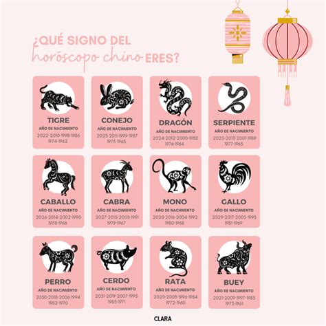 El Conejo En El Horóscopo Chino ¿cómo Es Y Qué Suerte Tendrá En 2024