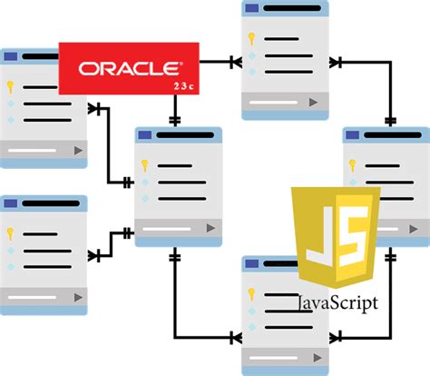 Oracle 23c Obtener Información De Los Objetos Javascript