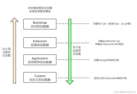 2023年面试篇【jvm面试技巧篇01】jvm 面试教程 Csdn博客