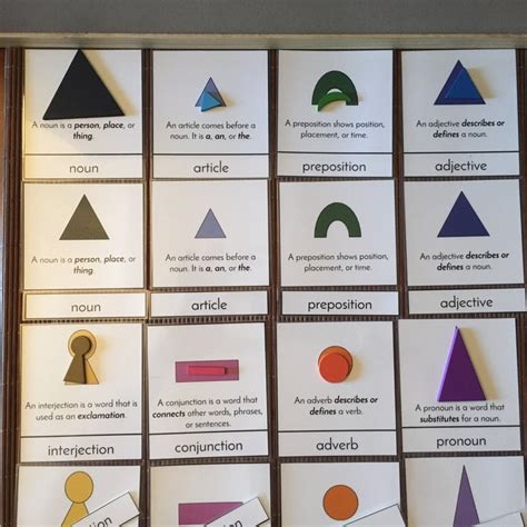 Montessori Grammar Symbols Three Part Cards And Wooden Etsy