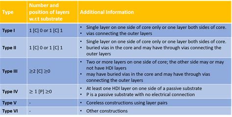 Ipc Standards On Electronics Assemblies Northwest Engineering Solutions