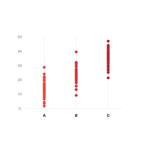 Strip Chart Ggplot2stripchart Easy One Dimensional Scatter Plot