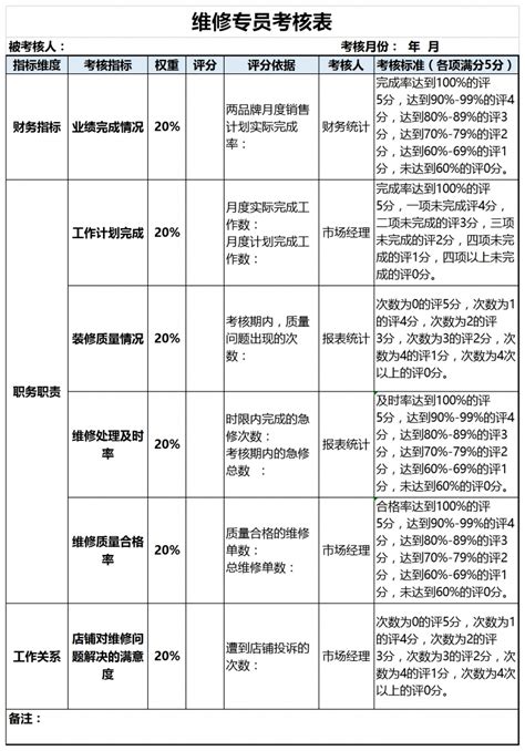 维修专员考核表Excel模板 维修专员考核表Excel模板下载 人事管理 绩效考核 脚步网