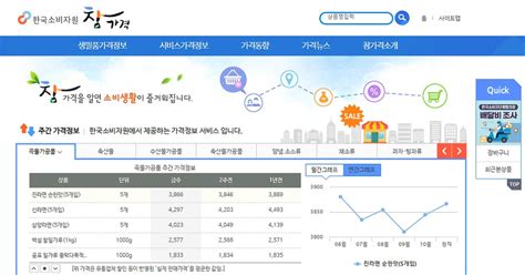 우리동네 최저가 매장 찾는 방법은 정책주간지 공감