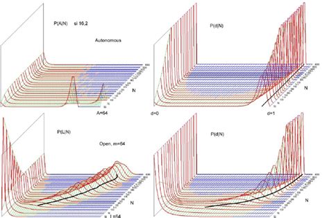 complexity threshold resulting from the presence of system outputs to