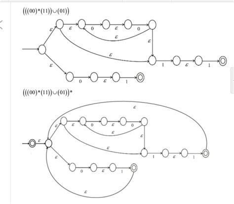 Latex Code Need Latex Code Write Latex Code Hi I Need Chegg Com