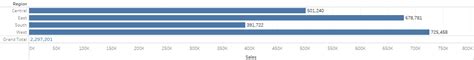 tableau grand totals as text the following steps will help you to