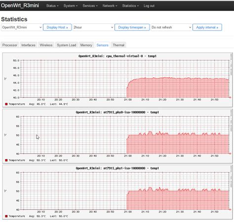 Luci App Statistics Sensors Graph Scales Installing And Using OpenWrt OpenWrt Forum
