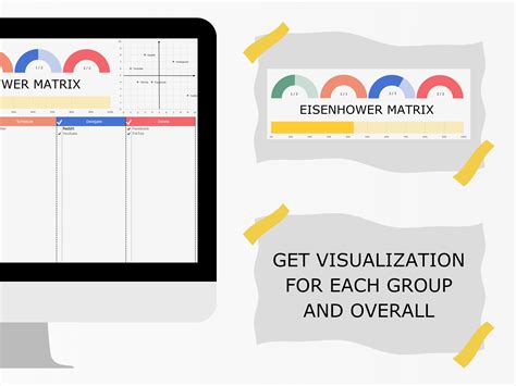 Eisenhower Matrix Kanban Board Gantt Chart Project Management Excel