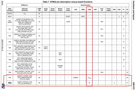Solved Stm32f407 Disc1 Uart1 On Pa10pa9 Does Not Work