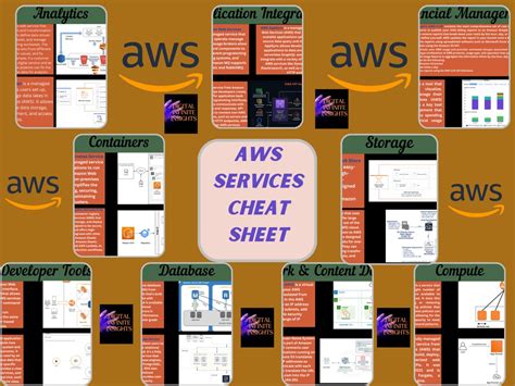 AWS Cheat Sheet AWS Certified Cloud Practitioner Aws Developer Cloud Solution Architecture