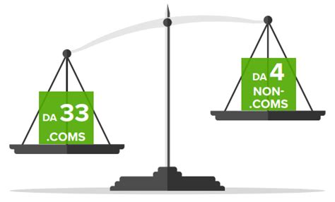 Case Study New Domain Endings Rank Well In Search Results The Domain Blog