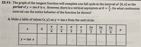 Solved Ex 1 The Graph Of The Tangent Function Will Complete One Full Cycle In The Interval Of