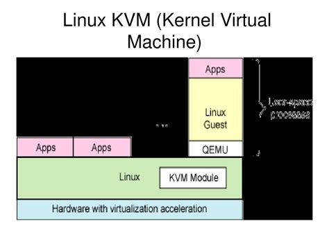 Ppt Virtualization Powerpoint Presentation Free Download Id 1297386