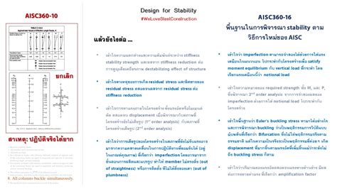 Aisc ยกเลิก K Factor Steel Construction Forum