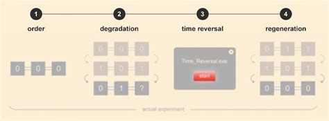 Scientists Use Quantum Computer To Reverse Time Breaking 2nd Law Of