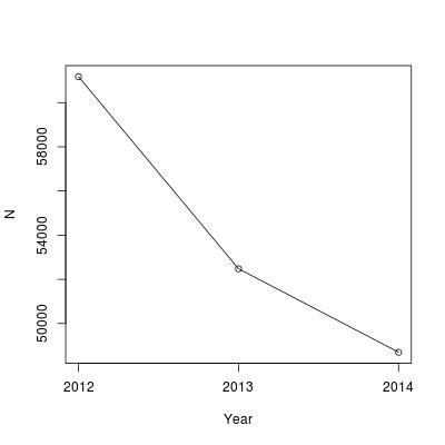 Plot Modify The Steps Of The X Axis In R Stack Overflow
