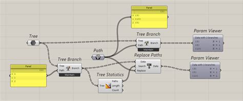 Wish Of Tree Branch Component Grasshopper Mcneel Forum