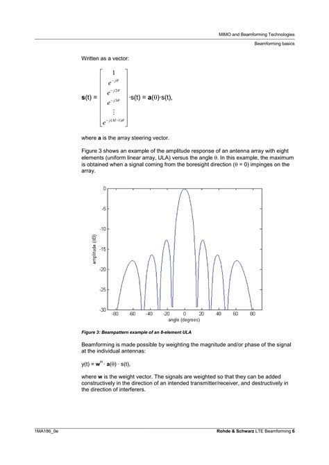 Lte Transmission Modes And Beamforming Pdf