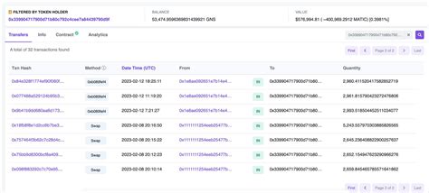 Lookonchain On Twitter Another Smart Money Started Buying GNS On Feb 8 And Spent 500K To