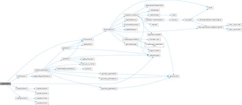 RusEFI Hw Layer Drivers Can Can Hw Cpp File Reference
