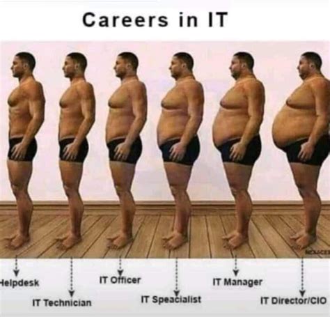 Pin By Ravenhawktech On Funny It Stuff Sales Humor Memes Work Memes