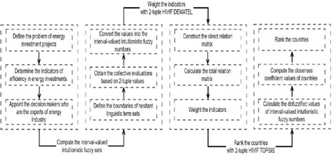 The Details Of The Proposed Model Download Scientific Diagram