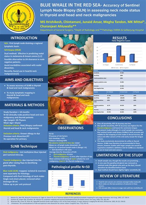 Medical Case Study Posters Behance