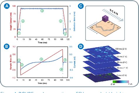 Figure 1 From Performing Hyperspectral Mapping With Afm Datacube Nanoelectrical Modes Semantic