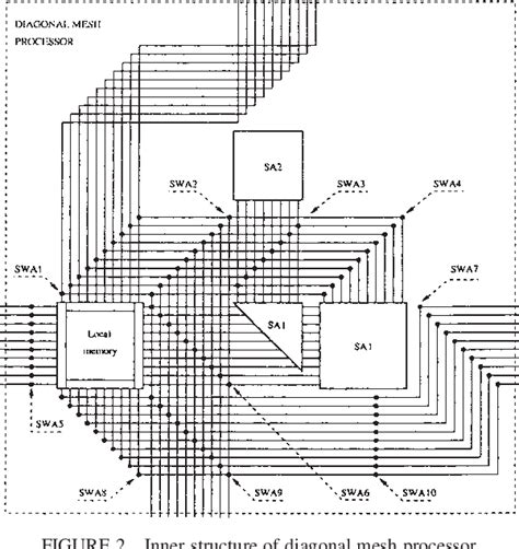 Figure 2 From A Systolic Block Jacobi Svd Solver For Processor Meshes