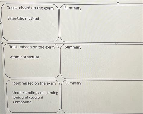 Solved Topic Missed On The Exam Summary Scientific Method Topic Missed On Course Hero