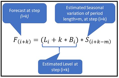 Holt Winters Exponential Smoothing Time Series Analysis Regression And Forecasting