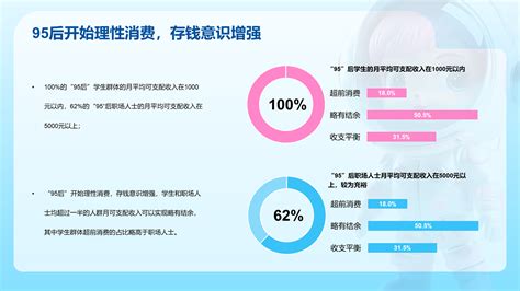 95后潮玩文娱消费洞察 Islide