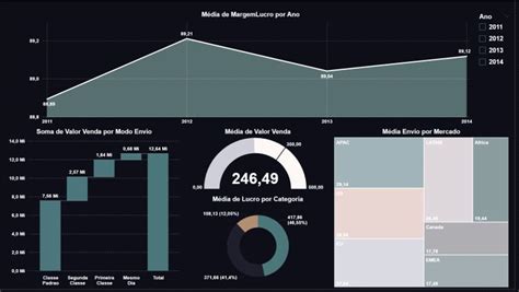 powerbi dashboard dataanalysis businessintelligence dax