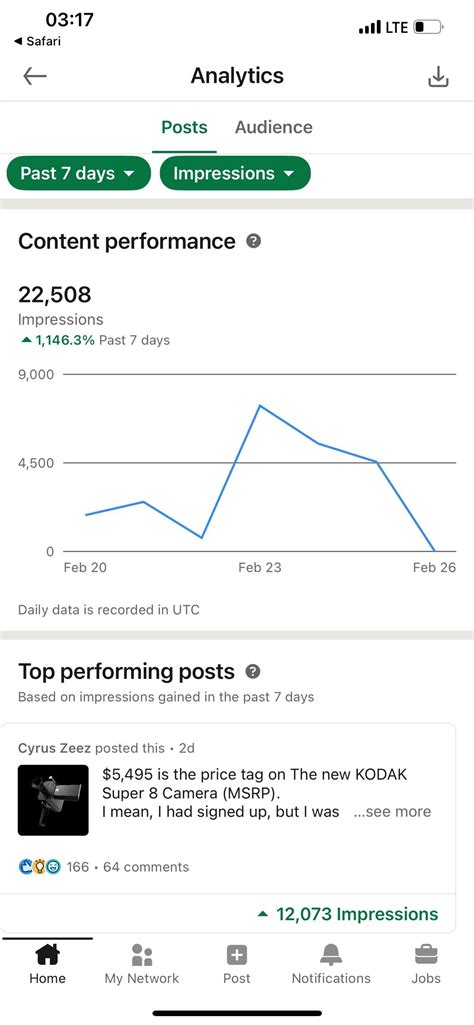 Cyrus Zeez On Linkedin Just Wanted To Share The Progress Ive Made