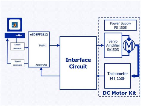 Setup Dc Motor Control By OpenStax Jobilize