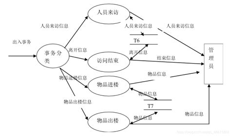 学生宿舍信息管理系统 学生宿舍管理信息系统 csdn博客