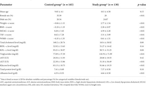 Table 1 From Effects Of Pparg And Ppargc1a Gene Polymorphisms On