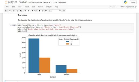 Saraswathi Rajendran On Linkedin Completed Task 01 Create A Bar Chart