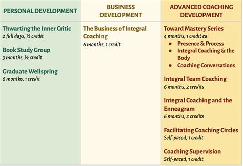 Advance Cert Chart 8 29 22 New Ventures West