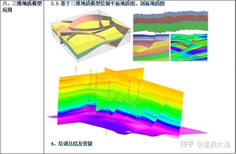 教程三维地质建模数据处理 知乎