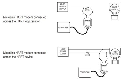 Microlink 101 0027 Hart Protocol Modem Instruction Manual