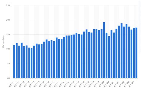 Positioning For Growth Dell Technologies Ai Momentum And Pc Market Rebound Nysedell