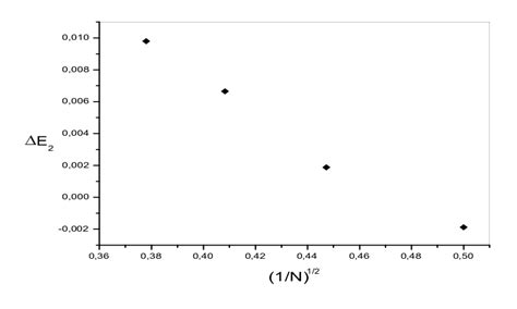 The Difference ∆e 2 Between The Energies Of Both Laughlin And Jain Download Scientific Diagram