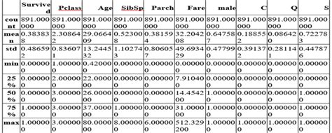 Data Pre Processing In Machine Learning Blogs Perficient