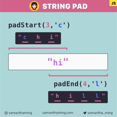 String Pad In Javascript