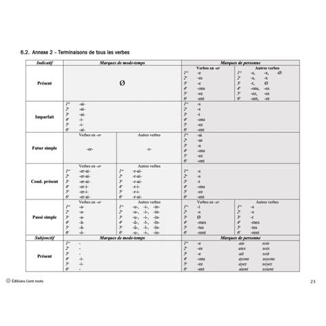 PDF Télécharger Test prparatoire au TECFE Gratuit PDF PDFprof