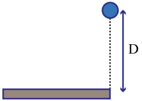 The Figure Shows A Small Sphere Of Mass M A Distance Chegg Com