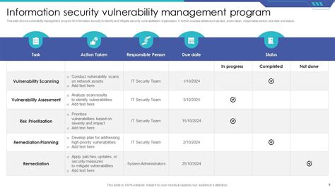 Information Security Program Powerpoint PPT Template Bundles PPT PowerPoint