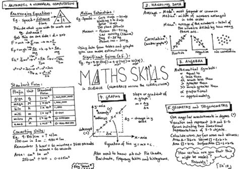 maths skills in science teaching resources